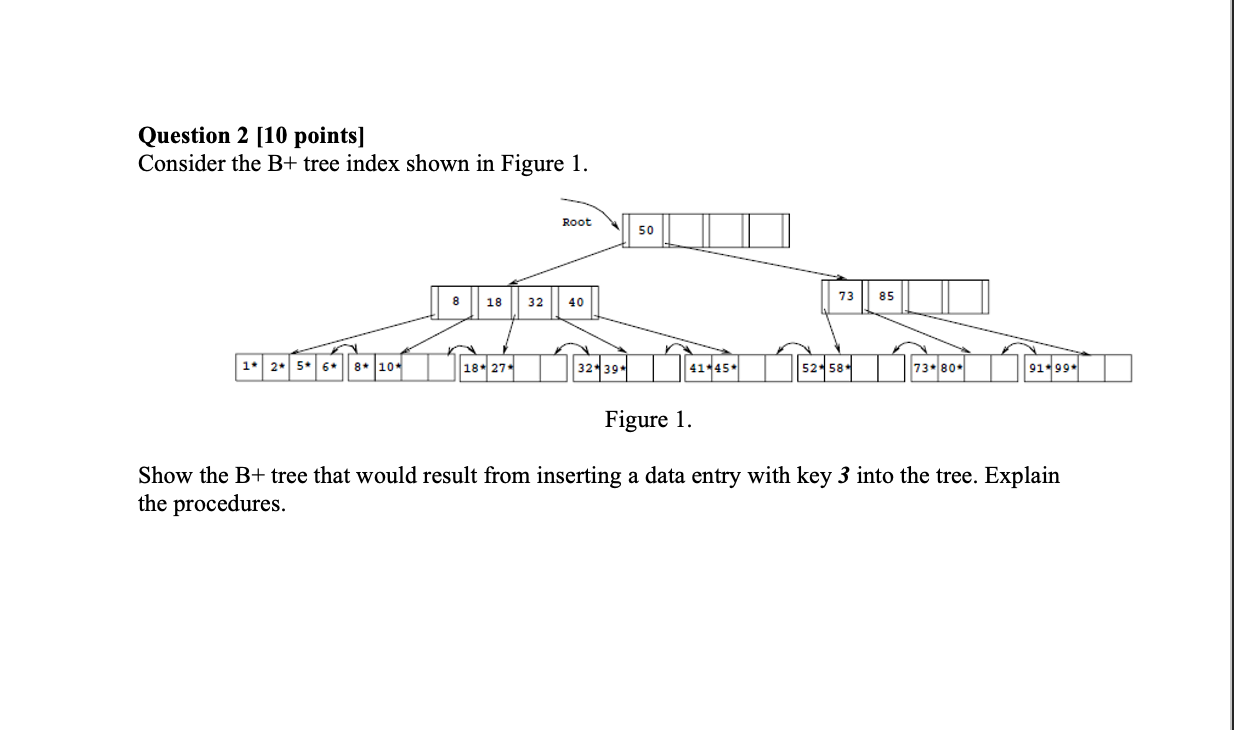 Solved Question 2 [10 points] Consider the B+ tree index | Chegg.com