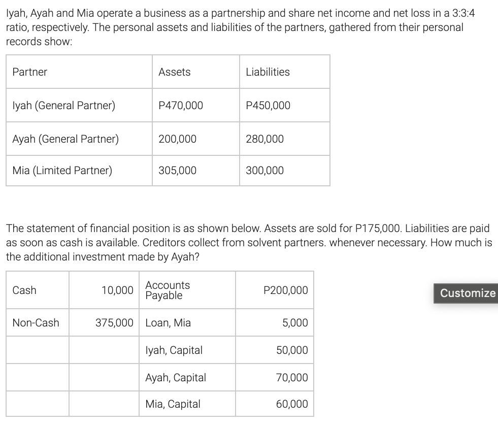 Solved Question 1: How much is the additional investment | Chegg.com