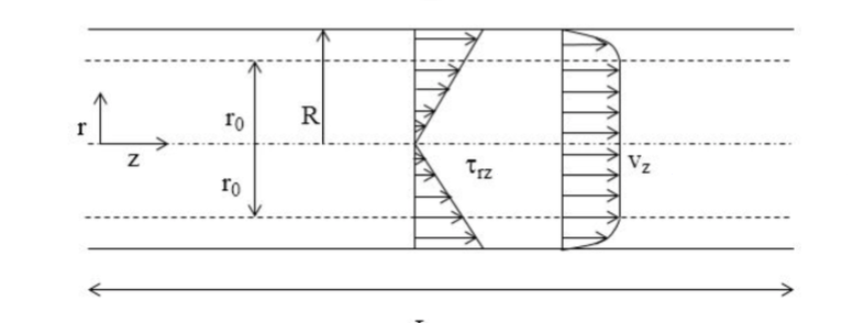 1) Flow of a Bingham Fluid in a Pipe (Transport Lab | Chegg.com