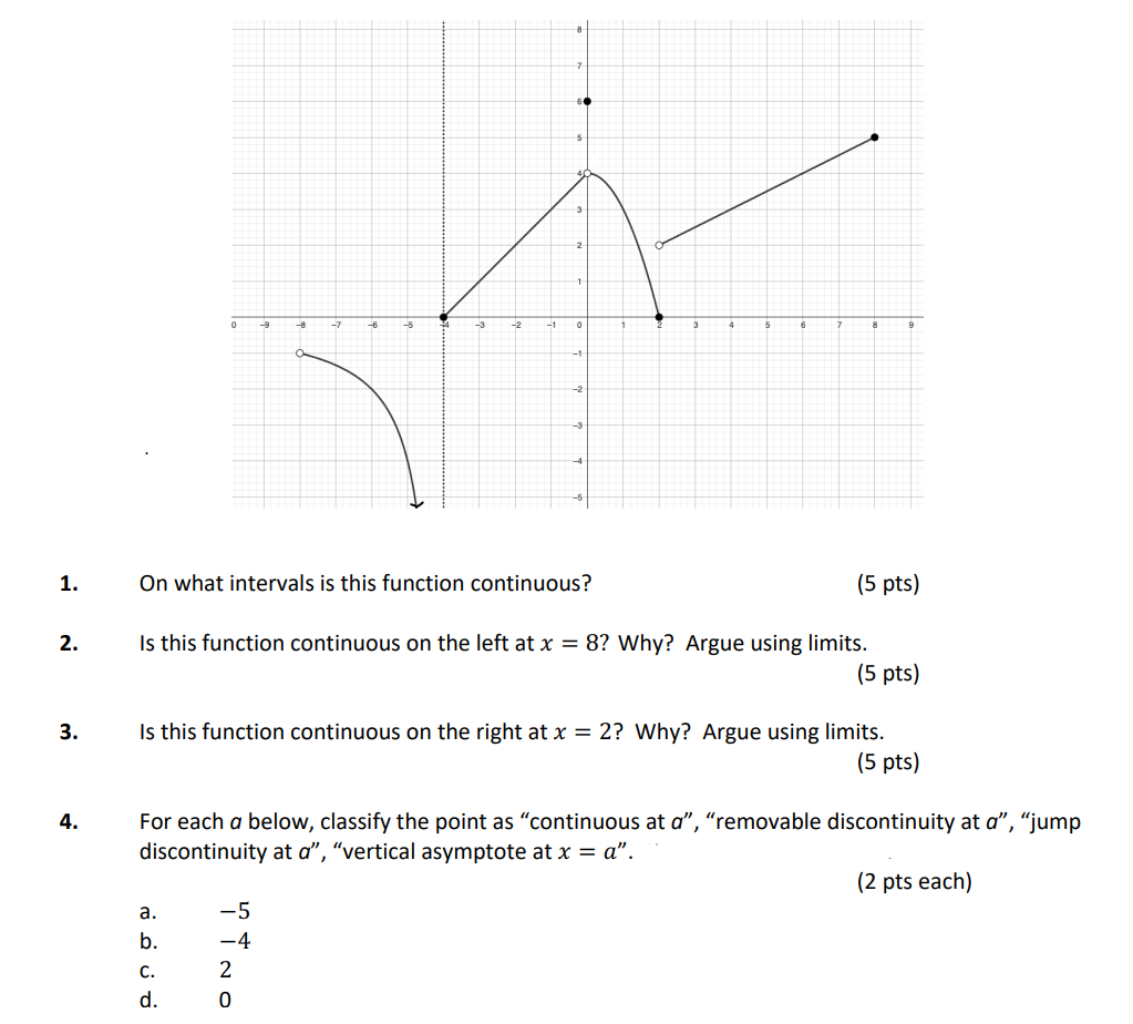 Solved 1. On what intervals is this function continuous? (5 | Chegg.com