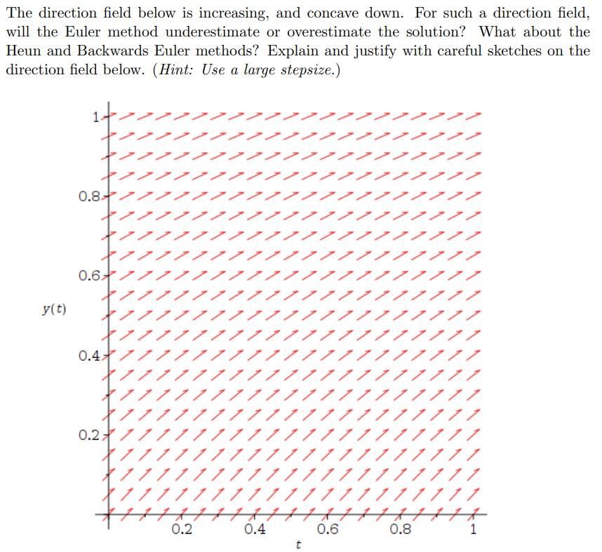 Solved The direction field below is increasing, and concave | Chegg.com