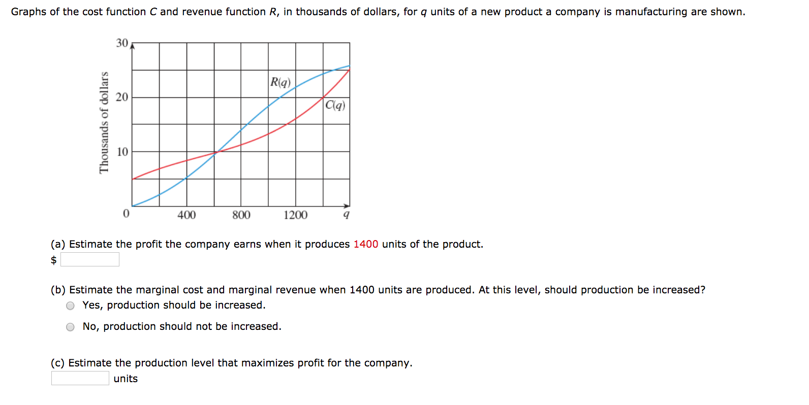 Solved Graphs of the cost function C and revenue function R, | Chegg.com