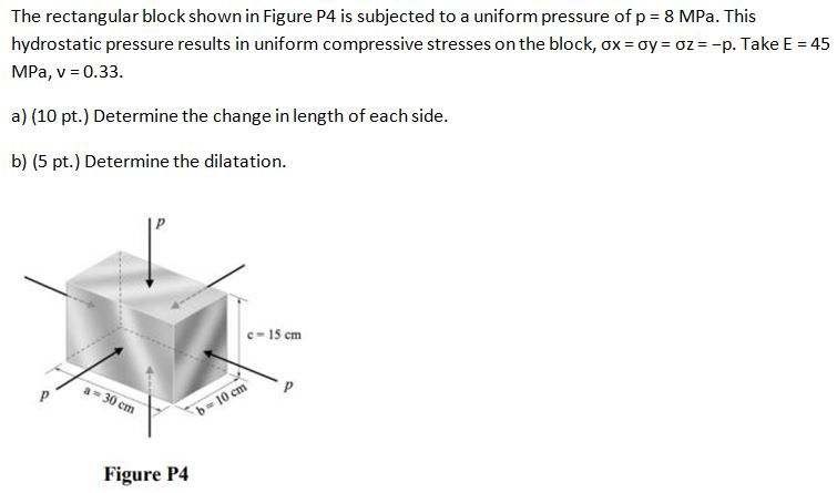 Solved The rectangular block shown in Figure P4 is subjected | Chegg.com