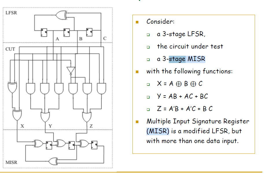LFSR Consider: 1 a 3-stage LFSR, B с CUT the circuit | Chegg.com