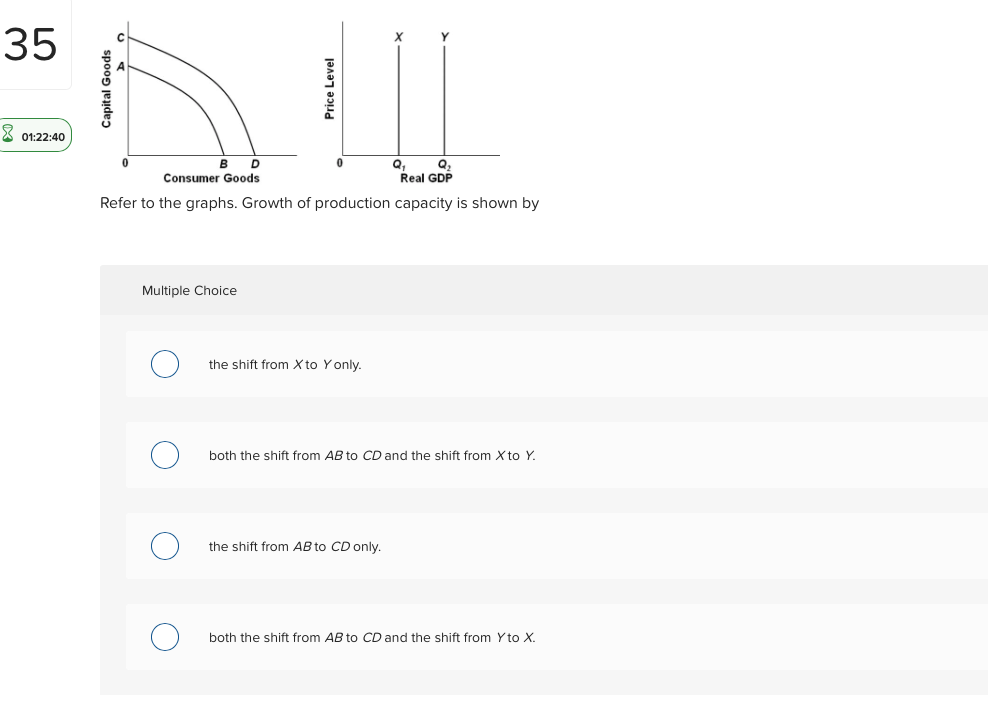 Solved 34 a. 01:22:46 Real Output Refer to the diagram and | Chegg.com