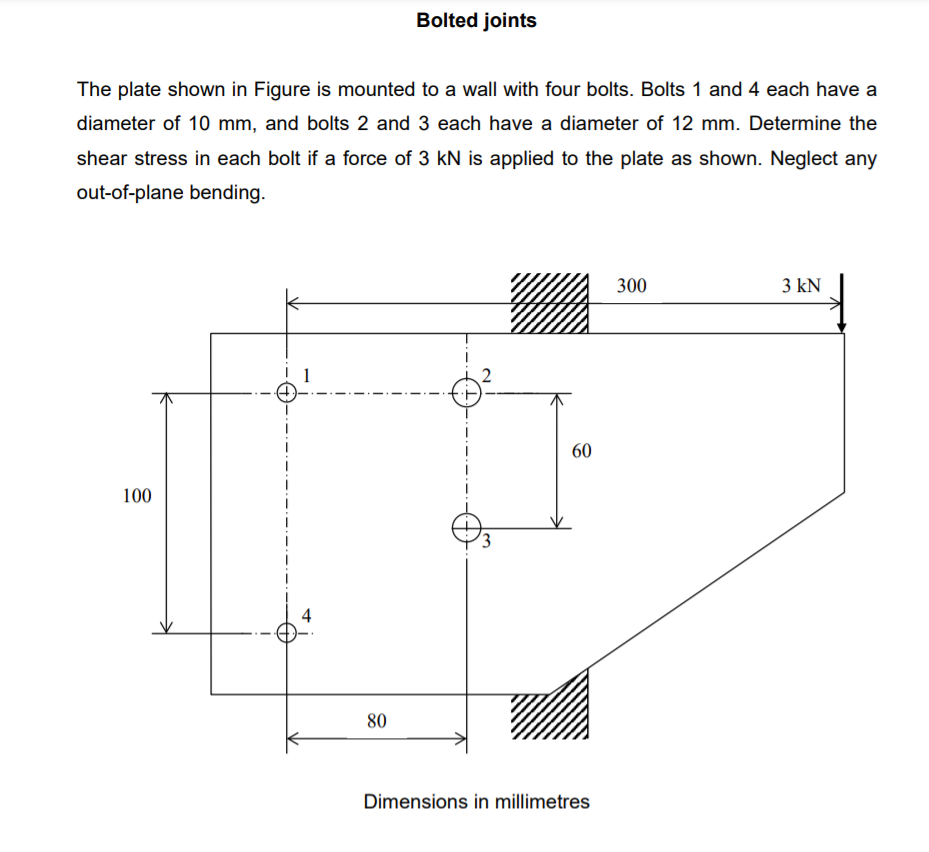 Solved Bolted joints The plate shown in Figure is mounted to | Chegg.com