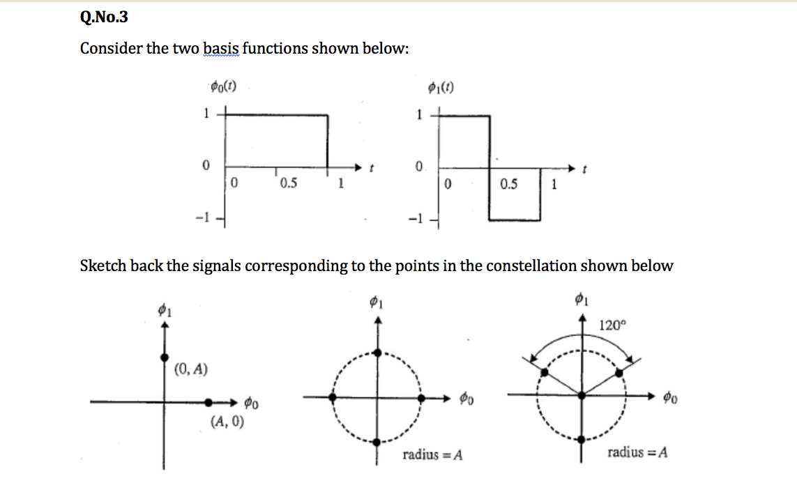 Solved Q.No.3 Consider the two basis functions shown below: | Chegg.com