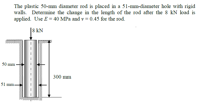 Solved The plastic 50-mm diameter rod is placed in a | Chegg.com