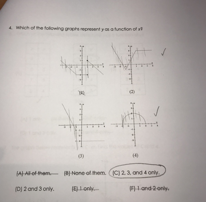 Solved 4. Which of the following graphs represent y as a | Chegg.com