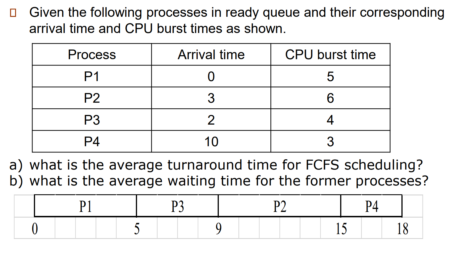 Solved Given the following processes in ready queue and | Chegg.com