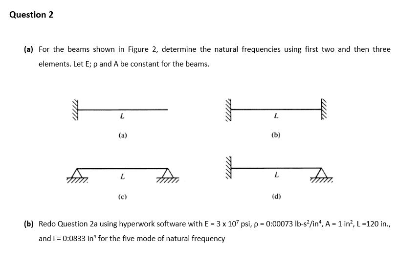 Solved For the beams shown in Figure 2, determine the | Chegg.com