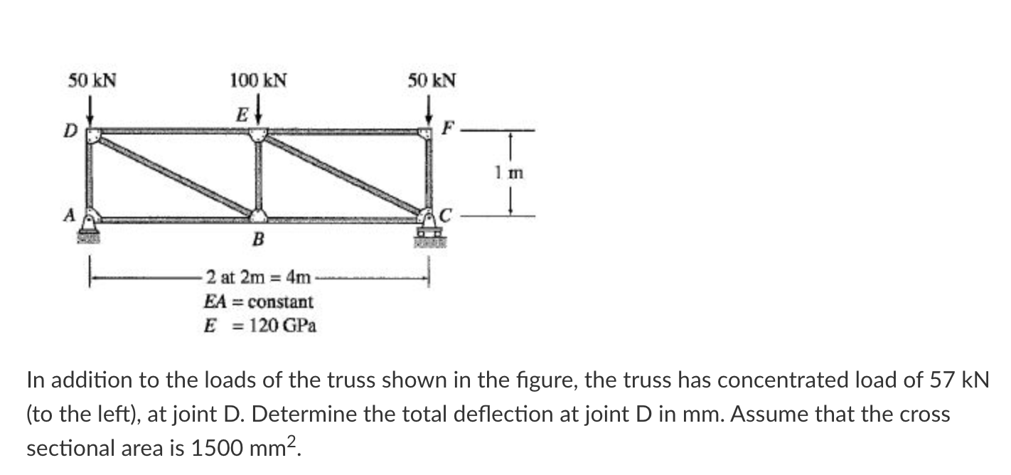 Solved In addition to the loads of the truss shown in the | Chegg.com