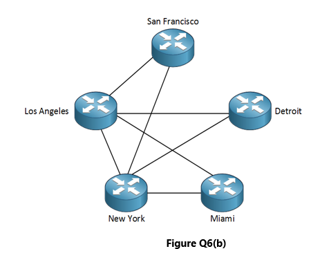 Solved a) Internetworking is the process or technique of | Chegg.com