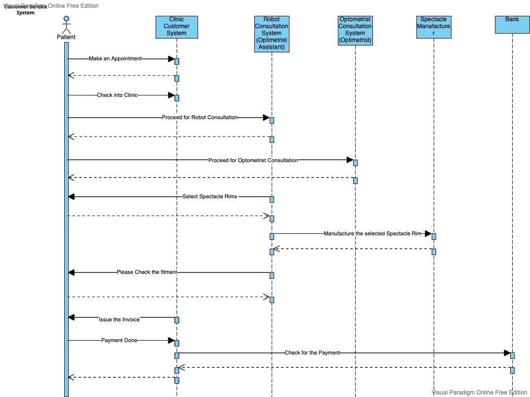 Solved INFORMATION SYSTEM - use first two diagrams to update | Chegg.com