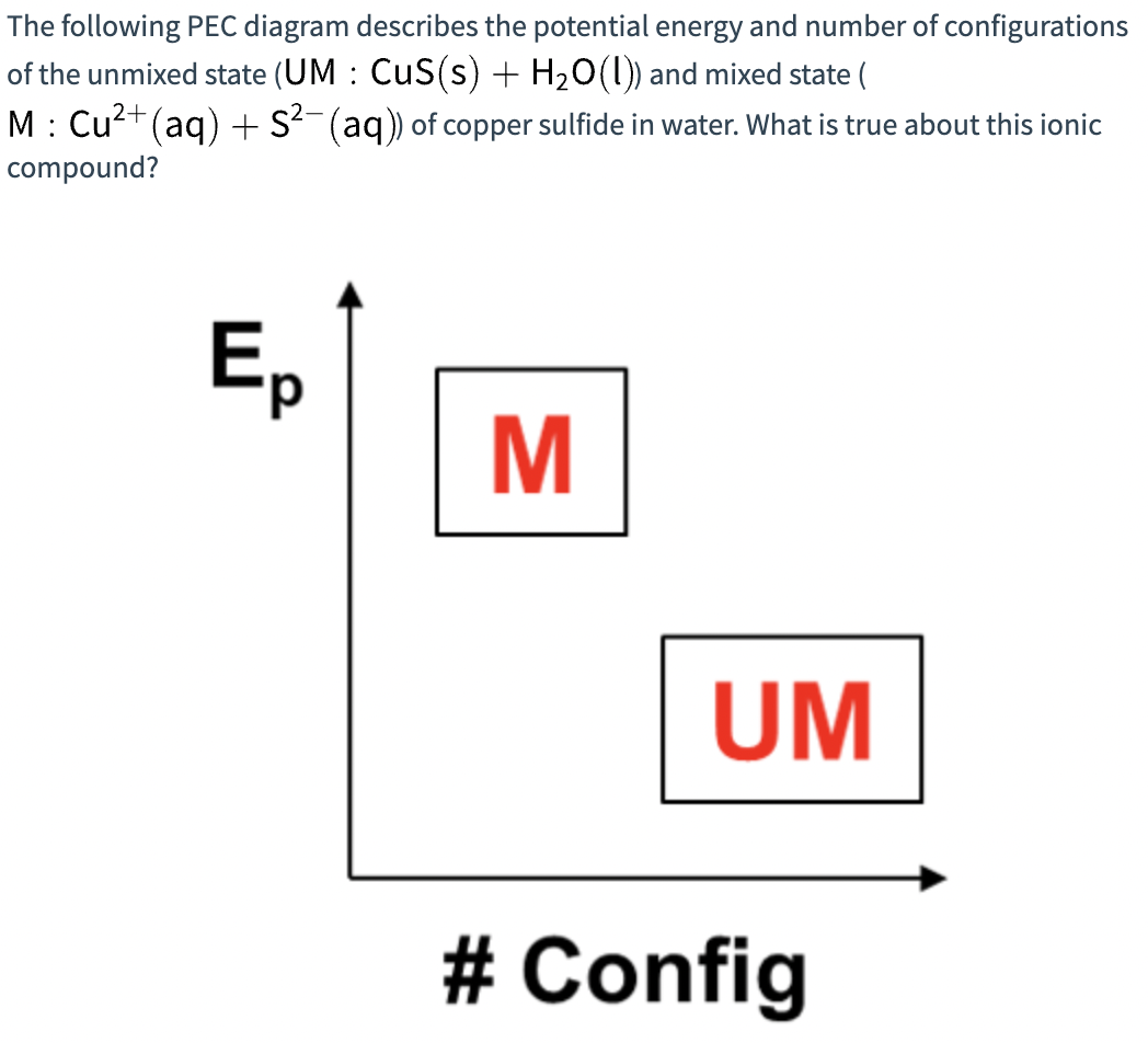 Solved The following PEC diagram describes the potential | Chegg.com