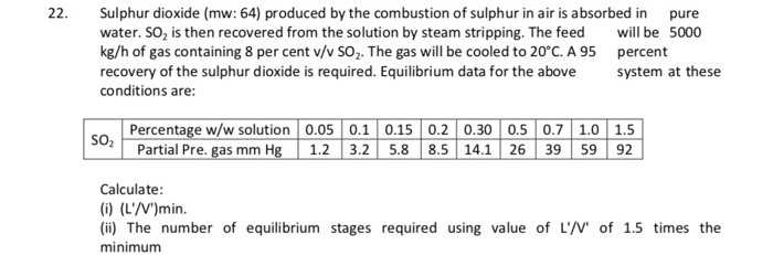 Sulphur dioxide (mw: 64) produced by the combustion | Chegg.com