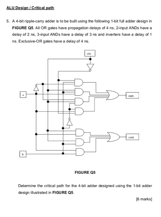 Solved ALU Design/Critical path 5. A 4-bit ripple-carry | Chegg.com