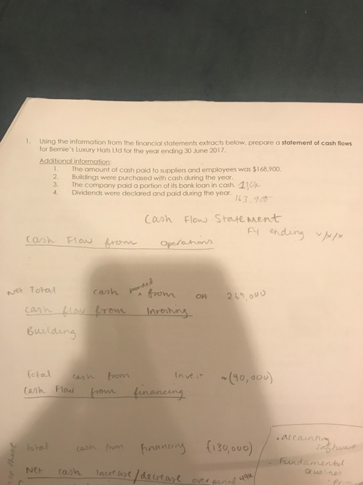 Solved statement of cash flow from balance sheet and income | Chegg.com