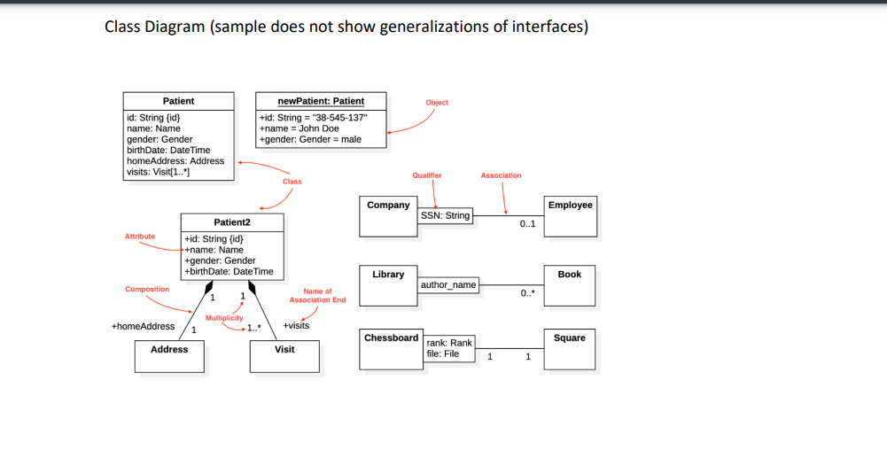Diagrams are for StarUML “Help” menu. Agree on | Chegg.com