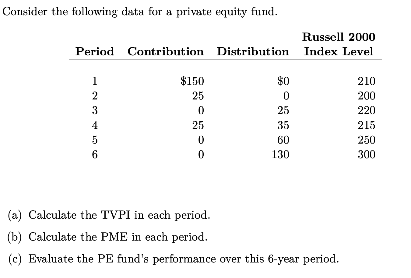 Consider the following data for a private equity | Chegg.com