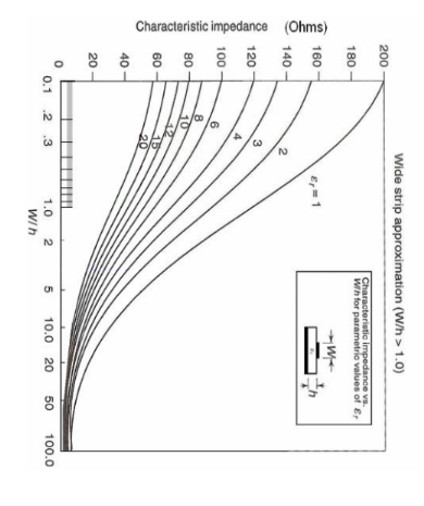 Solved Q1) It is required to design a three-section binomial | Chegg.com