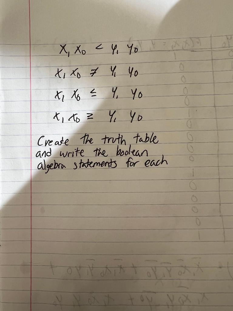 Solved Create the truth table and write the boolean algebra | Chegg.com