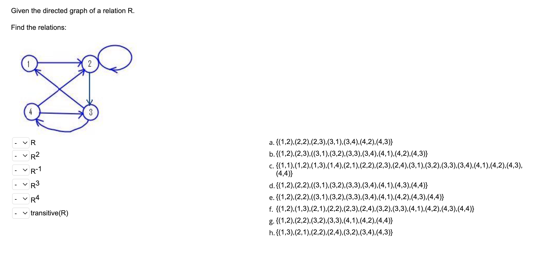 Solved Given the directed graph of a relation R. Find the | Chegg.com