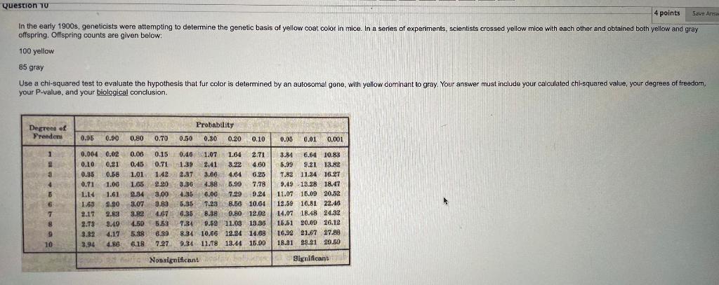 Solved offspring. Offspring counts are given below: 100 | Chegg.com
