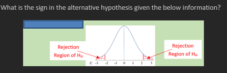 Solved What is the sign in the alternative hypothesis given | Chegg.com