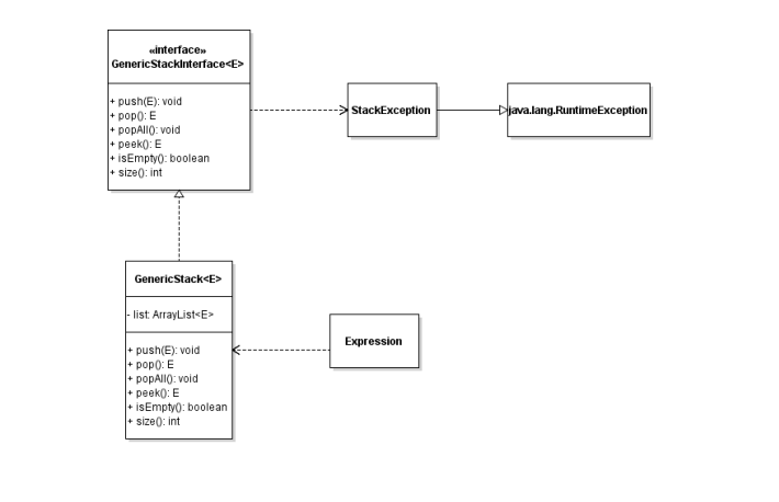 Part IV: Project description Project 3 An evaluator | Chegg.com