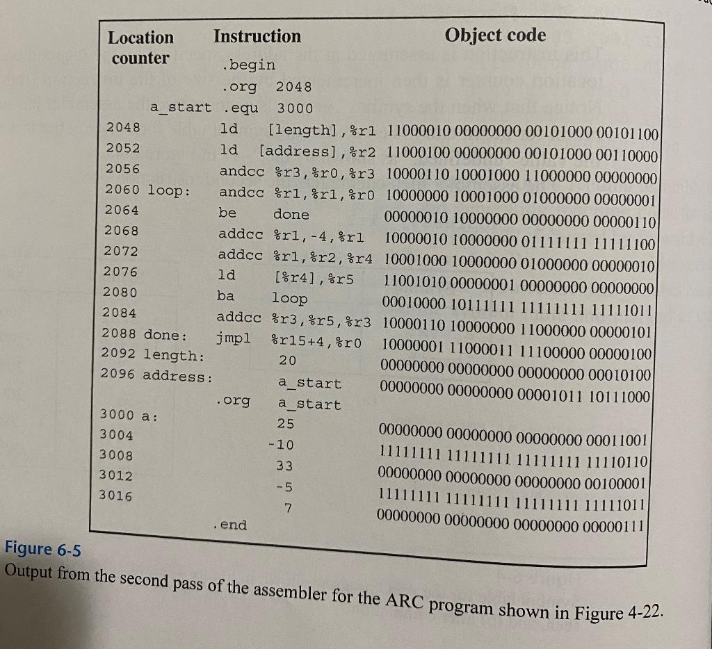 Create a symbol table for the program shown in Figure | Chegg.com