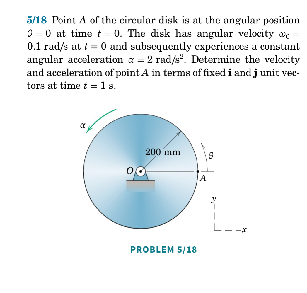 Solved 5/18 Point A of the circular disk is at the angular | Chegg.com