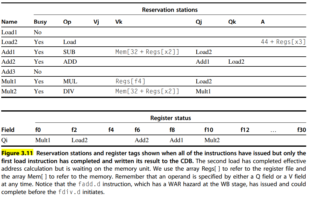 Execute the code shown below using the Tomasulo’s | Chegg.com