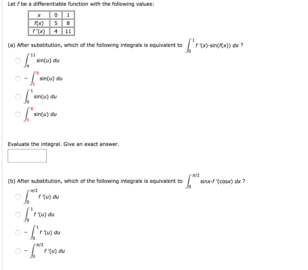 Solved Let fbe a differentiable function with the following | Chegg.com