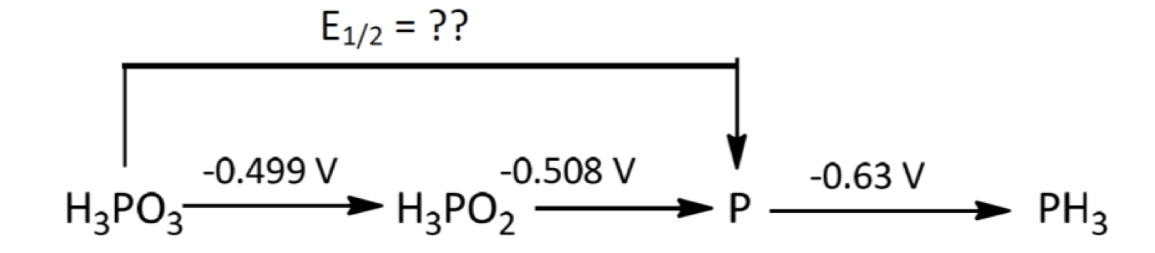 Solved Sometimes electrochemical potentials are shown in | Chegg.com