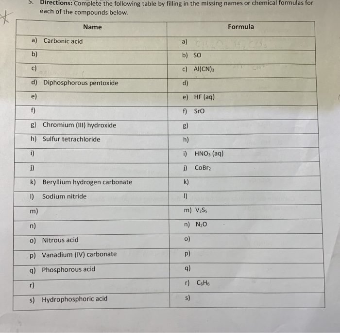 Solved S. Directions: Complete the following table by | Chegg.com