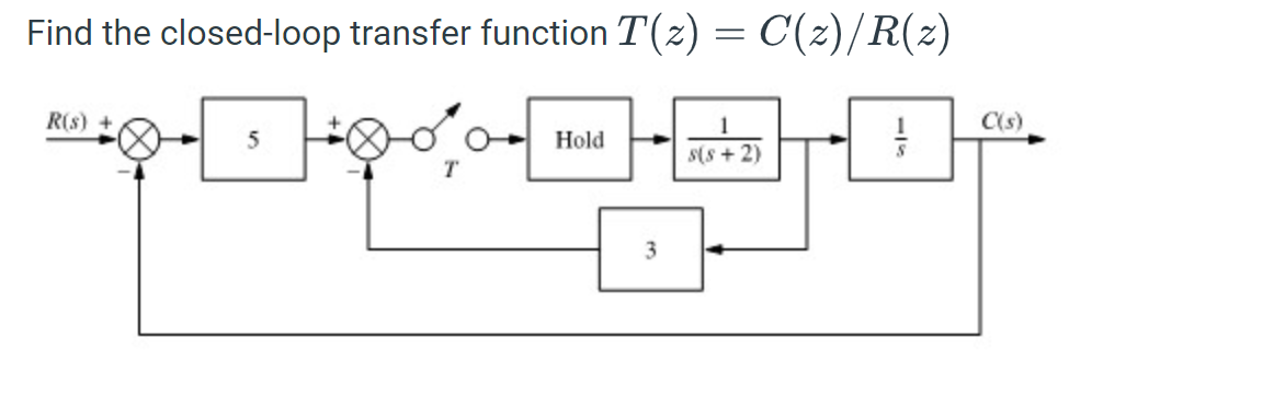 Solved T(z)=C(z)/R(z) | Chegg.com
