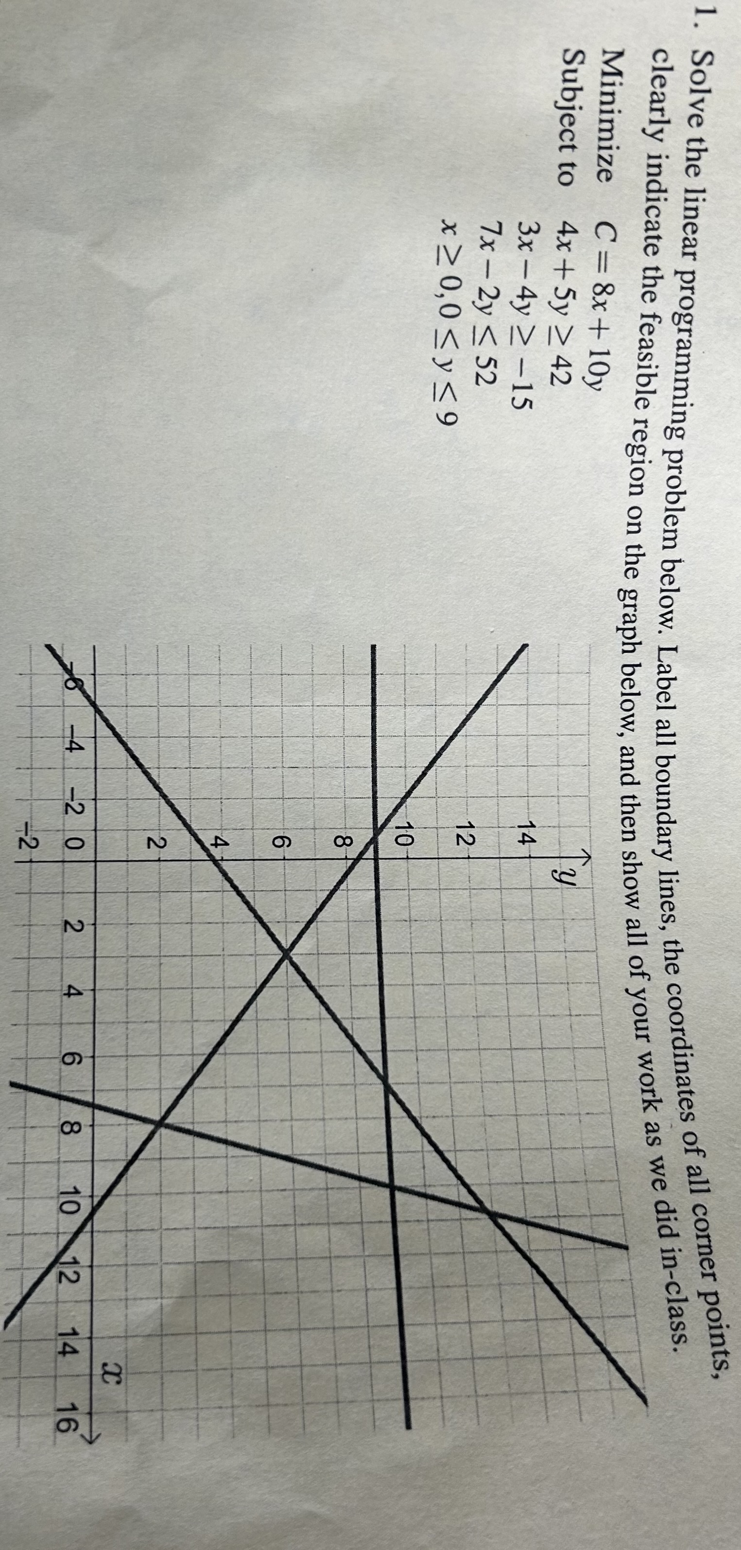 Solved Solve the linear programming problem below. Label all | Chegg.com