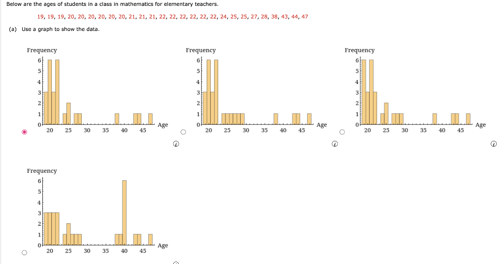 Solved The bar graph shows the percentages of drivers of | Chegg.com