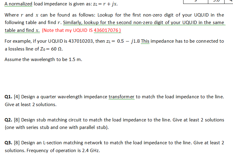 Solved J.U 4. A normalized load impedance is given as: ZL=r | Chegg.com