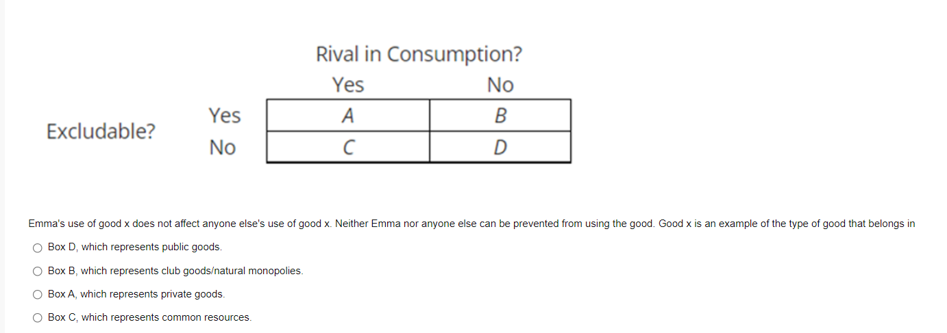 Solved Rival in Consumption? Yes No А B С D Excludable? Yes | Chegg.com