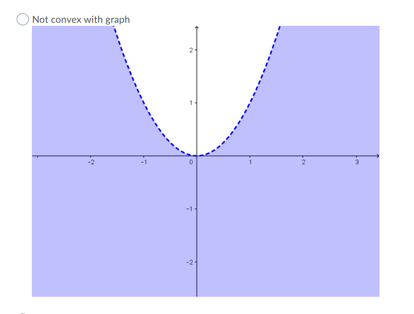 Solved Question 1 (1 point) Determine the convexity and | Chegg.com