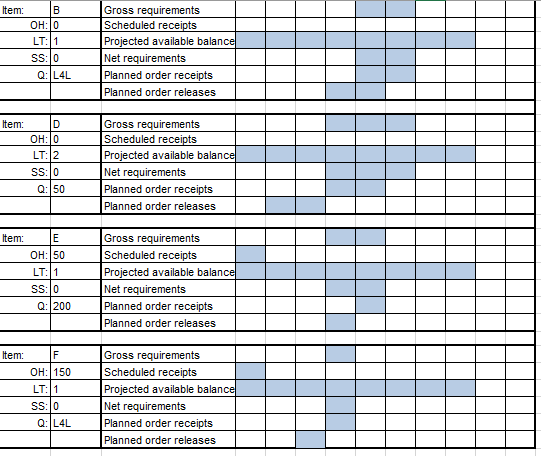 Problem 1. In the following MRP planning schedule for | Chegg.com