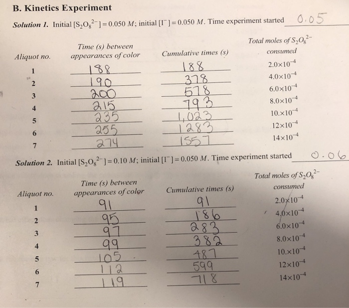 Solved B. Kinetics Experiment Solution 1. Initial [S20, | Chegg.com