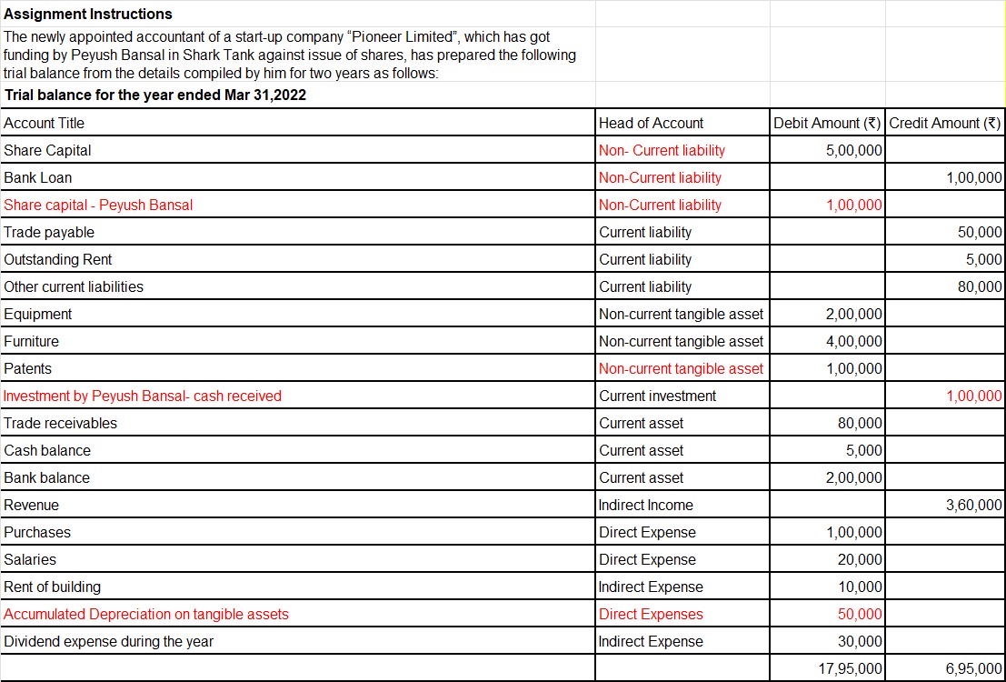 Solved Assignment Instructions The newly appointed | Chegg.com