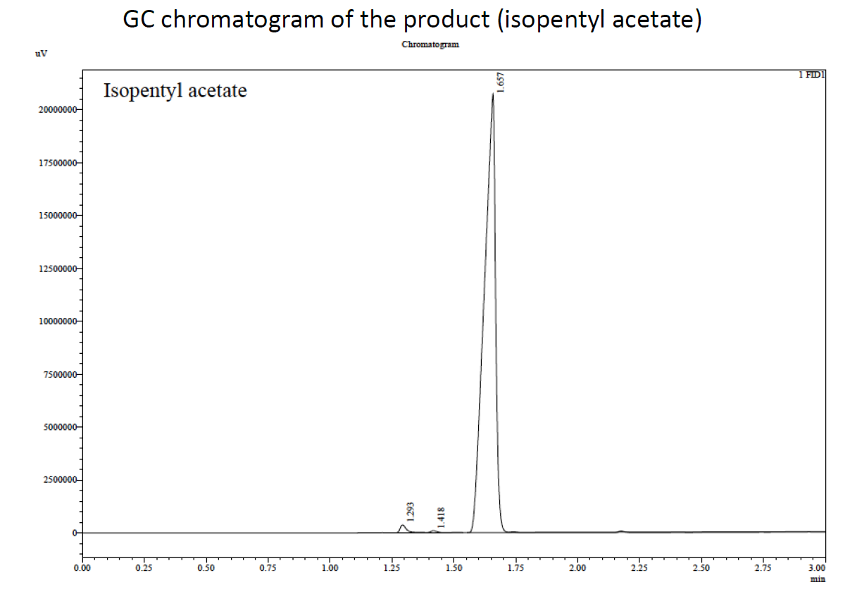 Solved Analyze and compare the isopentyl alcohol and the | Chegg.com