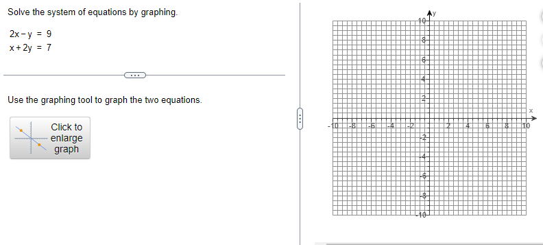 Solved Solve the system of equations by graphing. | Chegg.com