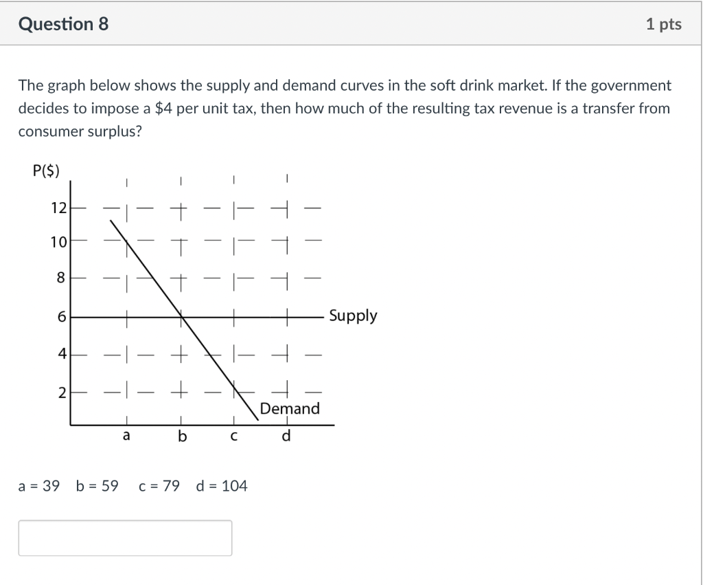 Solved The graph below shows the supply and demand curves in | Chegg.com