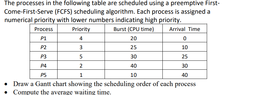 Solved The processes in the following table are scheduled | Chegg.com
