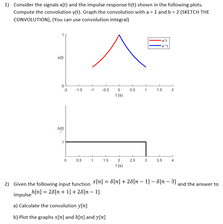 1) Consider the signals x(t) and the impulse response | Chegg.com